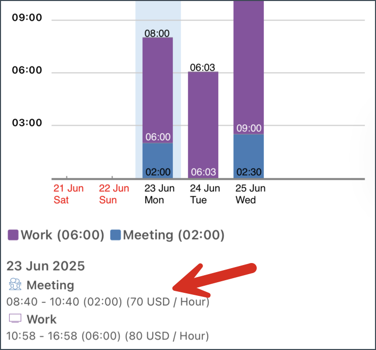 How to show detailed info of one period? – Wonderapps