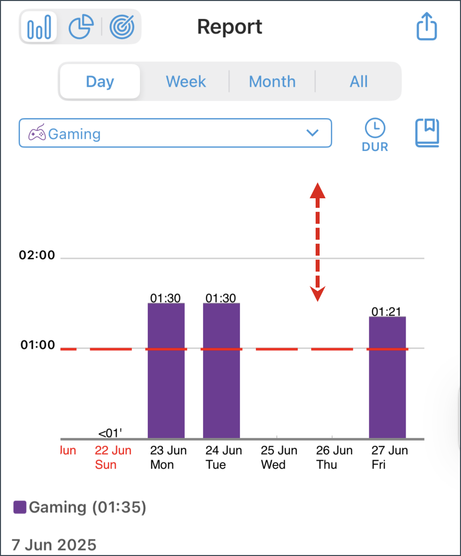 Shortcut to change task / tag? – Wonderapps